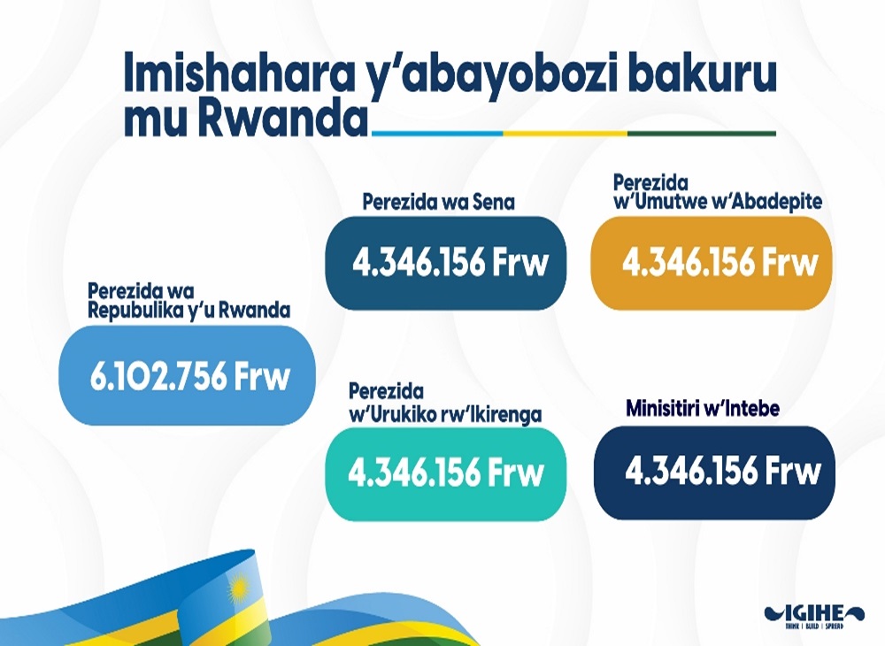 Menya imishahara y’abayobozi bashya muri Guverinoma – Ahabona